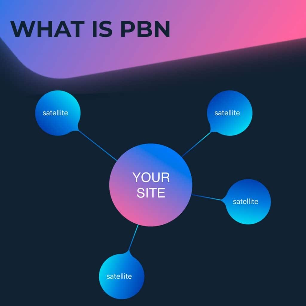 Meilleur PBN : qu'est-ce que c'est et comment ça fonctionne